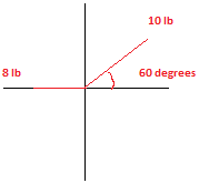 Solved A particle is said to be in static equilibrium if the | Chegg.com