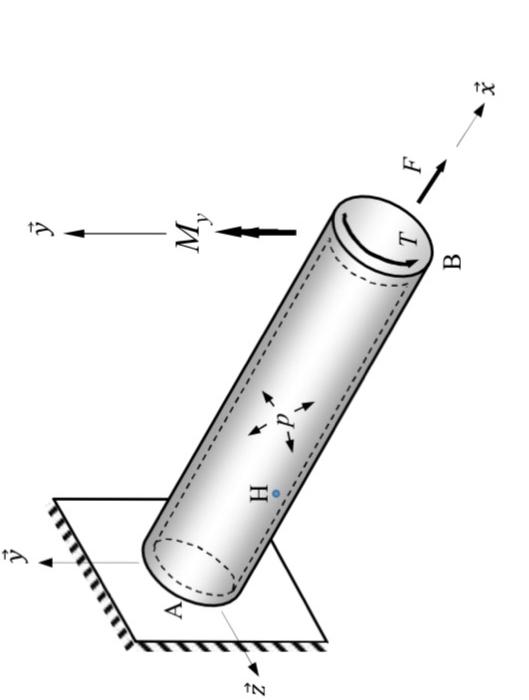 Solved This figure illustrates a beam of circular section | Chegg.com