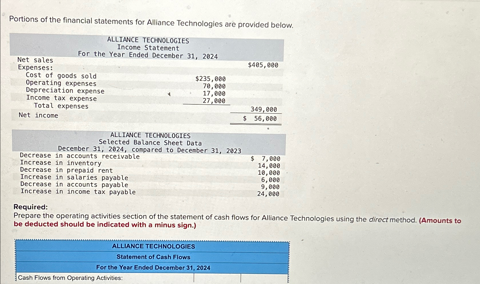 Solved Portions of the financial statements for Alliance | Chegg.com