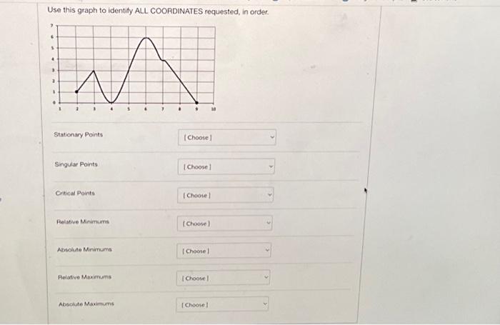 Solved Use this graph to identify ALL COORDINATES requested, | Chegg.com