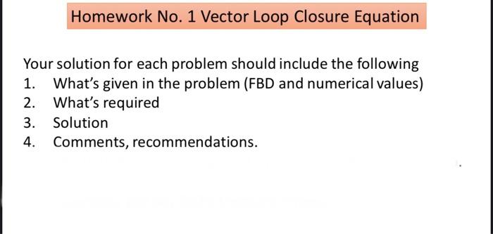 Solved Homework No. 1 Vector Loop Closure Equation Your | Chegg.com