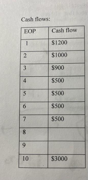 Solved Q3. Given the following cash flow, what is the | Chegg.com