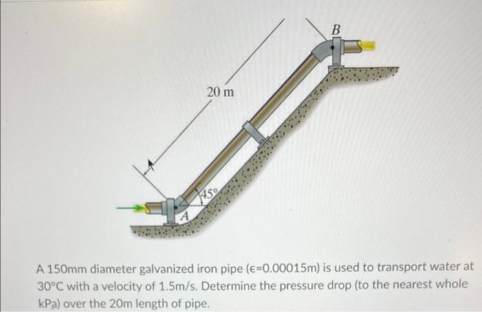 Solved A 150 mm diameter galvanized iron pipe (ϵ=0.00015 m) | Chegg.com