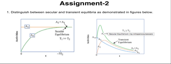 Solved Assignment-2Distinguish between secular and transient | Chegg.com