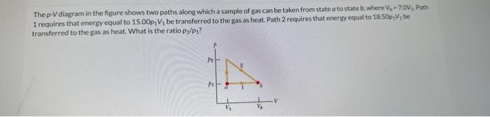 Solved The p-V diagram in the figure shows two paths along | Chegg.com