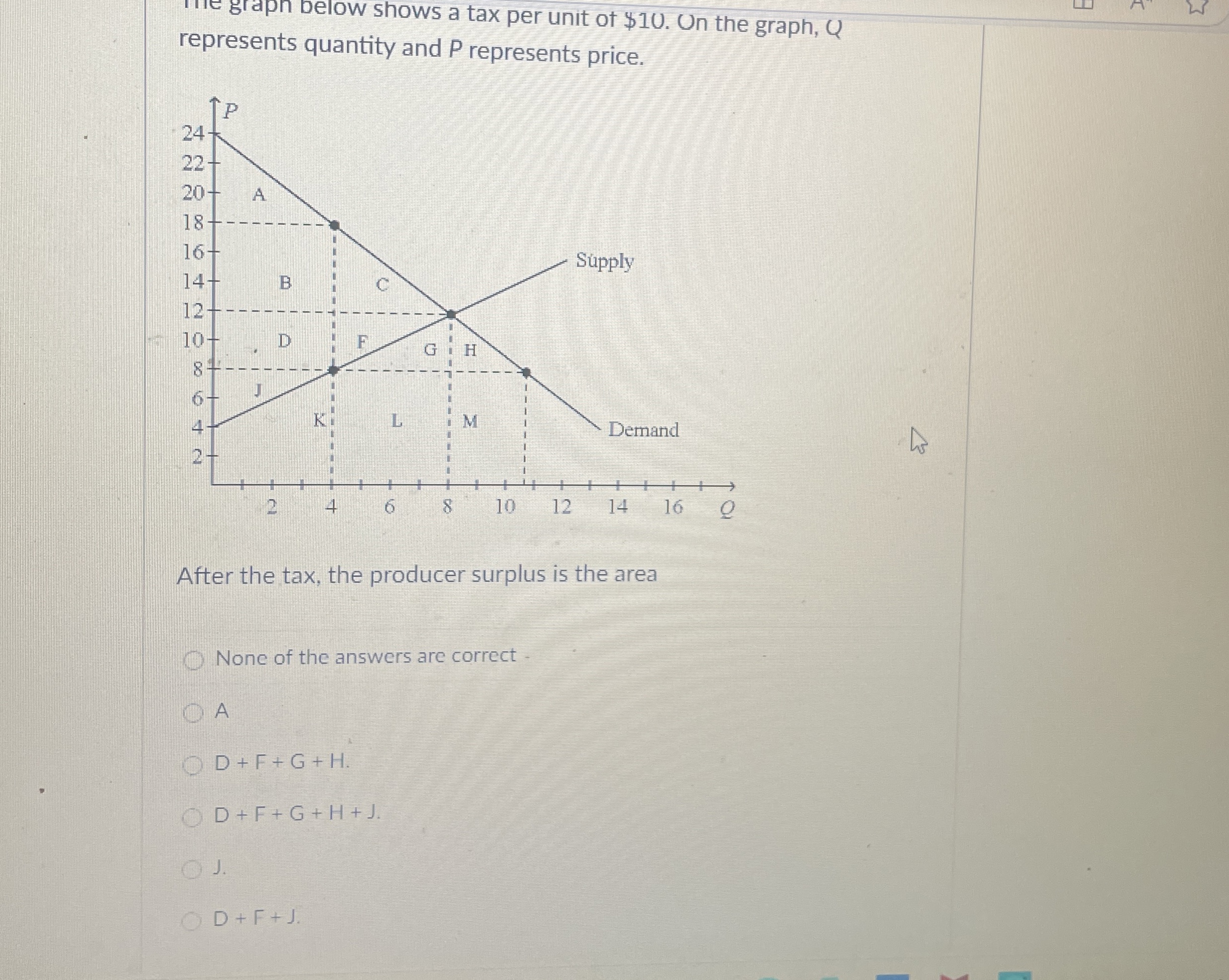 Solved (tax per unit of $10. ﻿Un the graph, Q ﻿represents | Chegg.com