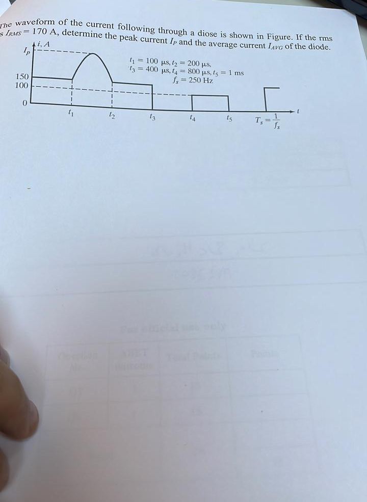 Solved The waveform of the current following through a diose | Chegg.com