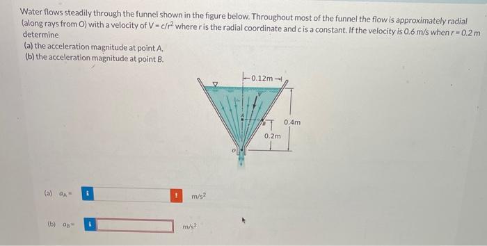 Solved Water flows steadily through the funnel shown in the | Chegg.com