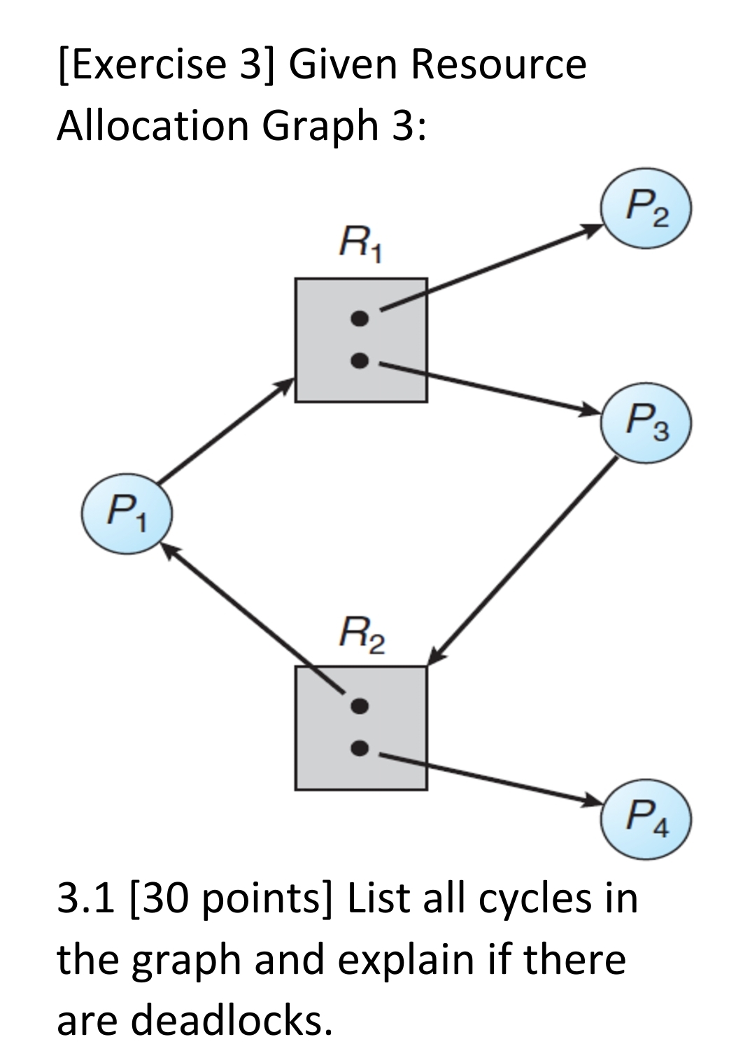 Solved [Exercise 3] ﻿Given Resources. |)? [su points] ﻿List | Chegg.com