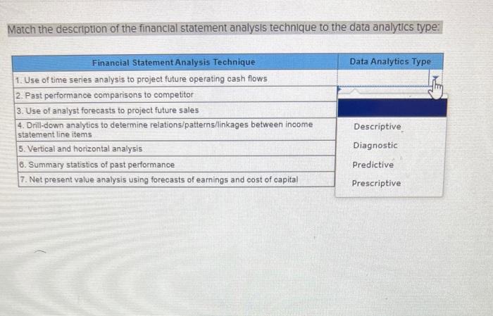 Solved Match the description of the financial statement | Chegg.com