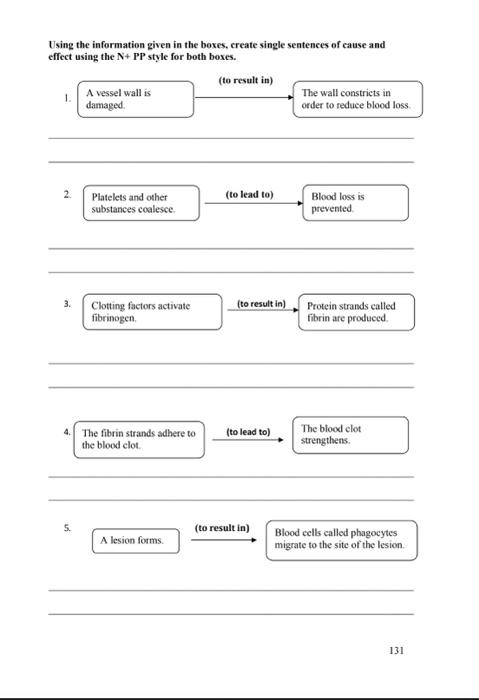 Solved Using the information given in the boxes, create | Chegg.com