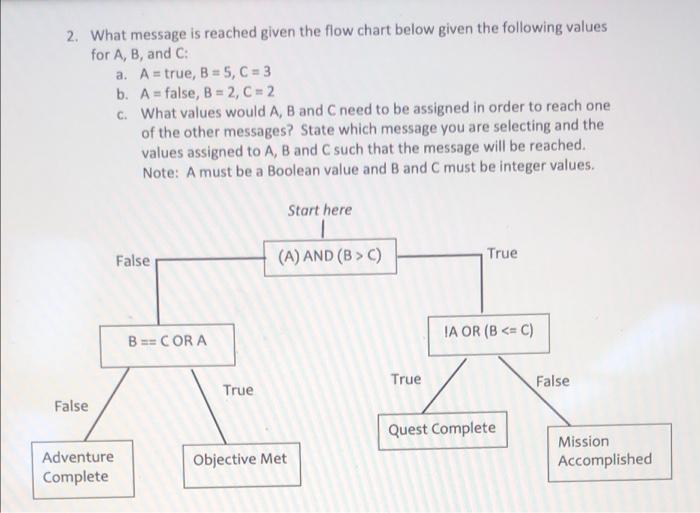 Solved 2. What message is reached given the flow chart below | Chegg.com