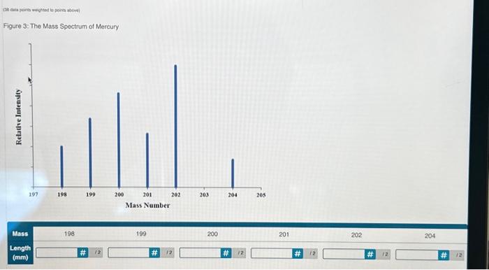 Solved Figure 4: The Mass Spectrum of Hydrogen Chionde | Chegg.com