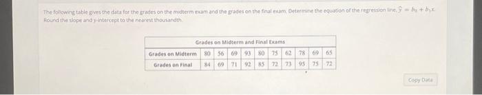 Solved The following table gives the data for the grades on | Chegg.com