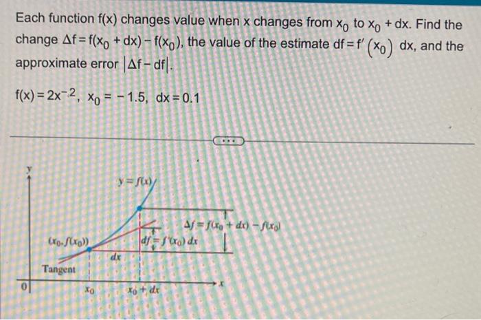 Solved Each function f(x) changes value when x changes from | Chegg.com