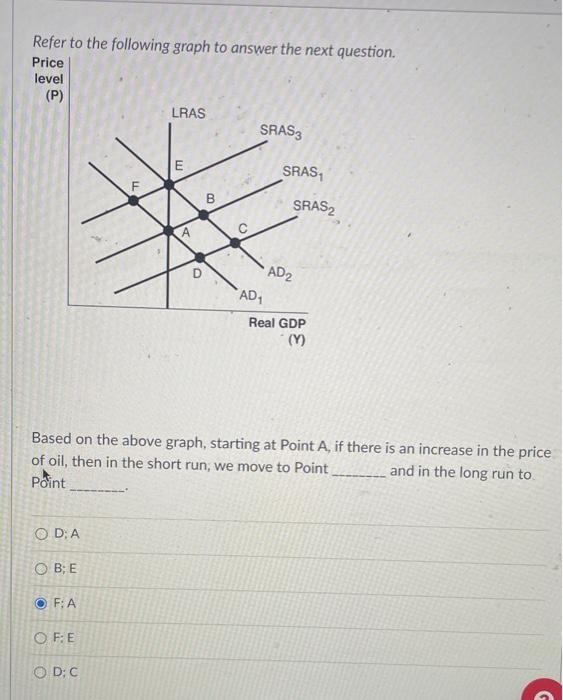 Solved Refer to the following graph to answer the next | Chegg.com