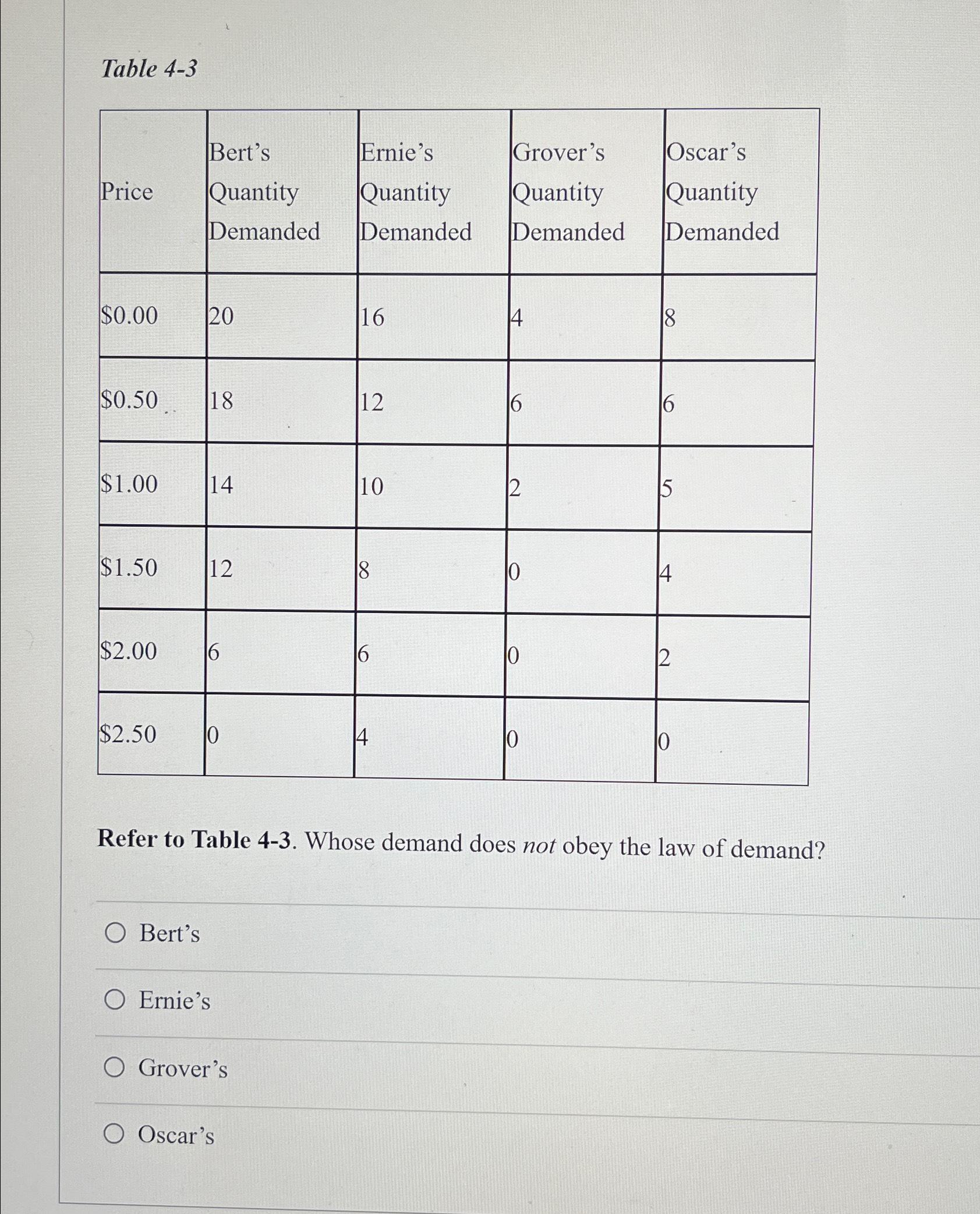 Solved Table | Chegg.com