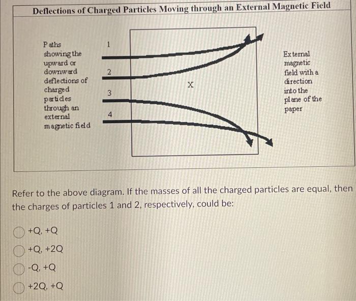 Solved I dont have much time any help will do!! please i | Chegg.com