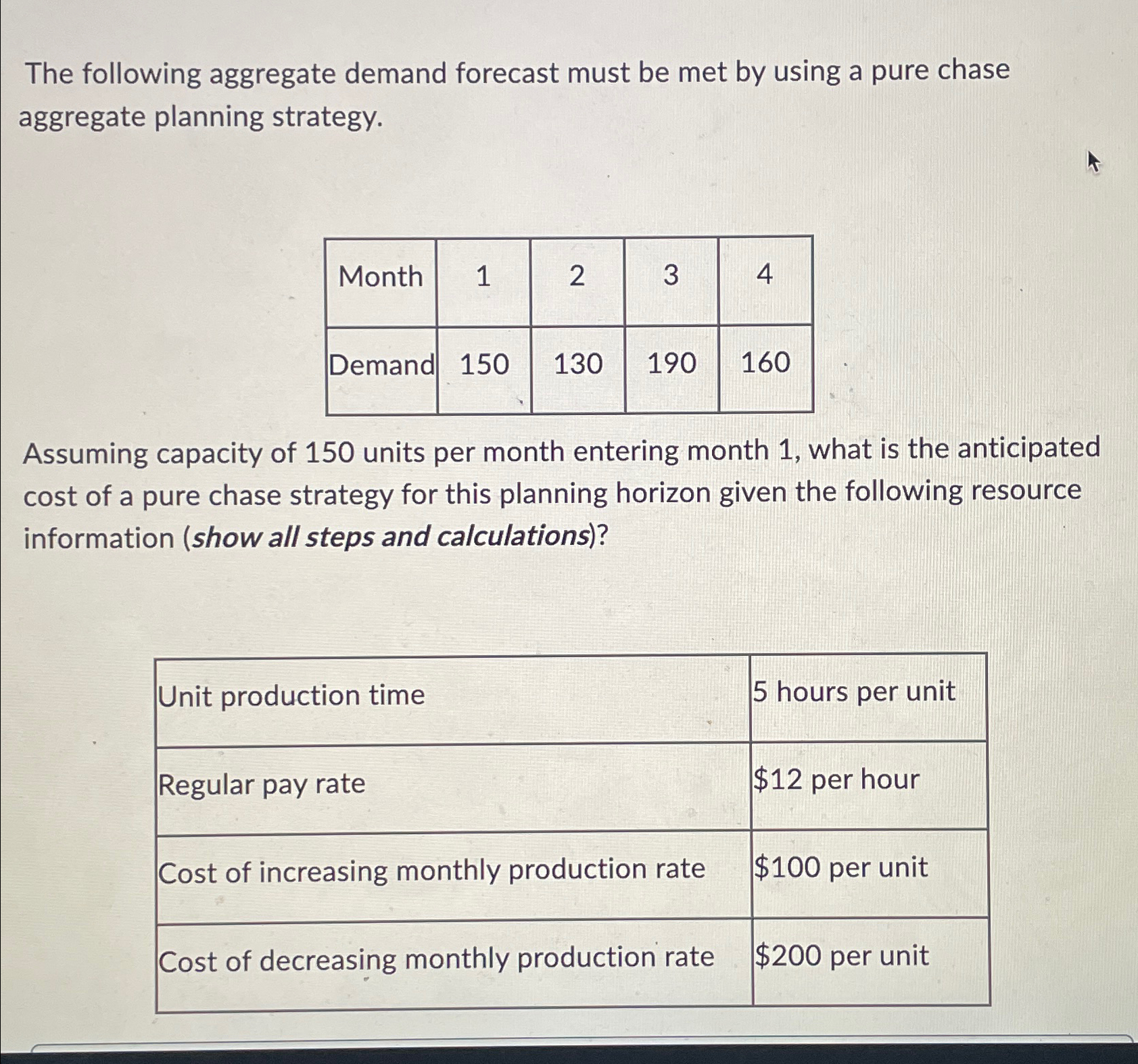 Solved The following aggregate demand forecast must be met | Chegg.com