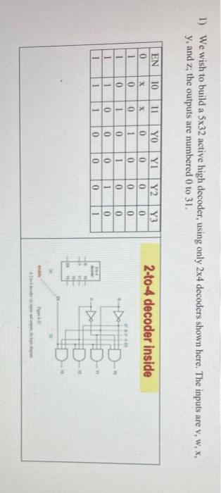 Solved 1) We wish to build a 5x32 active high decoder, using | Chegg.com