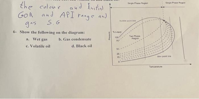 the colour and Initial GOR and API range and gas S.G | Chegg.com