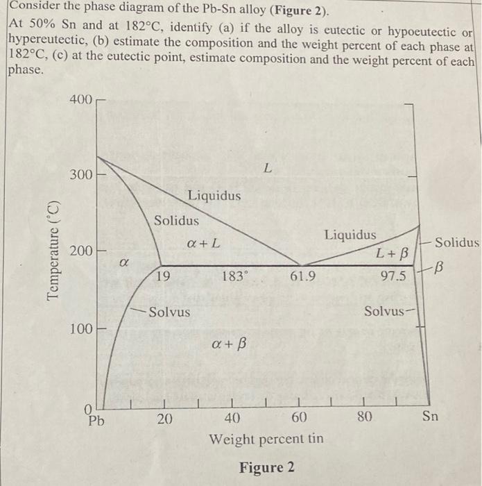 Solved Consider the phase diagram of the Pb−Sn alloy (Figure | Chegg.com
