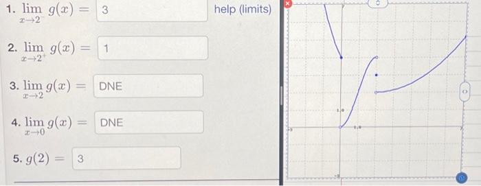 Solved 1. lim g(x) x 27 2. lim g(x) x⇒2+ 3. lim g(x) x-2 4. | Chegg.com