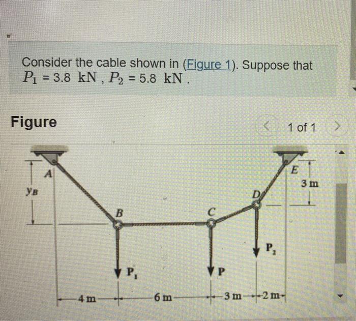 Solved Consider the cable shown in (Figure 1). Suppose that | Chegg.com