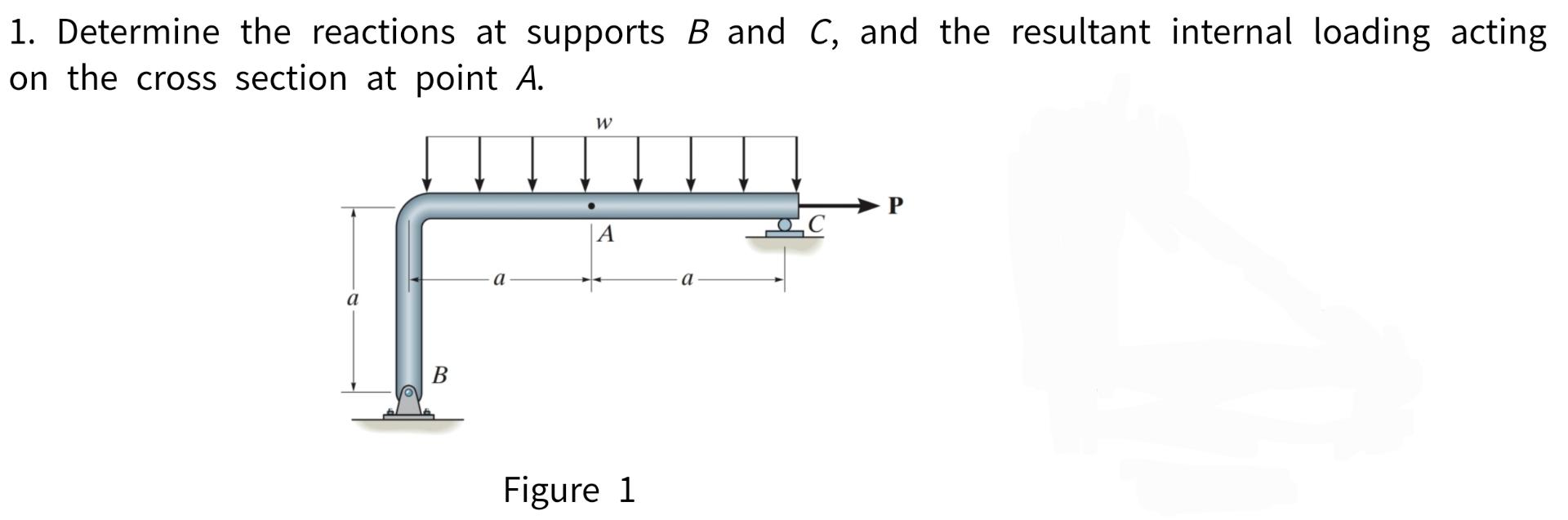 Solved Determine the reactions at supports B ﻿and C, ﻿and | Chegg.com