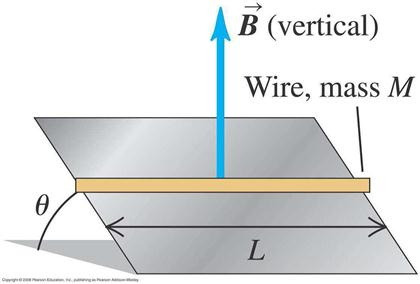 Solved A straight piece of conducting wire with mass M and | Chegg.com