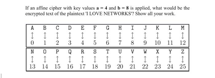 Solved If an affine cipher with key values a = 4 and b = 8 | Chegg.com