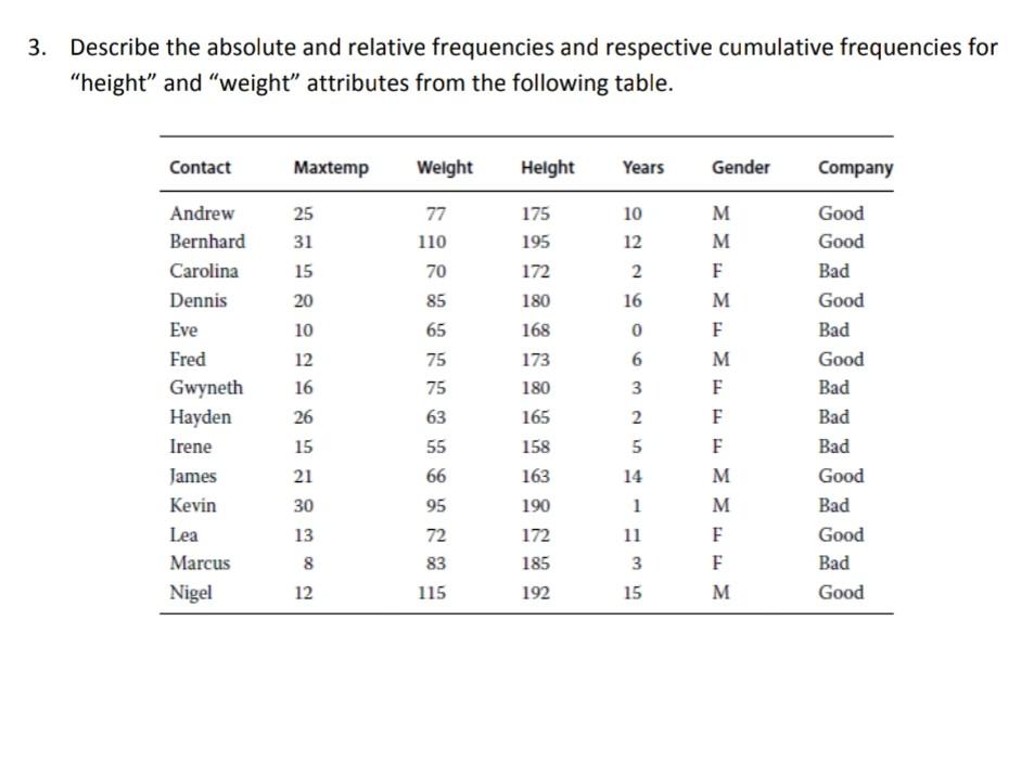 Solved 3. Describe the absolute and relative frequencies and | Chegg.com