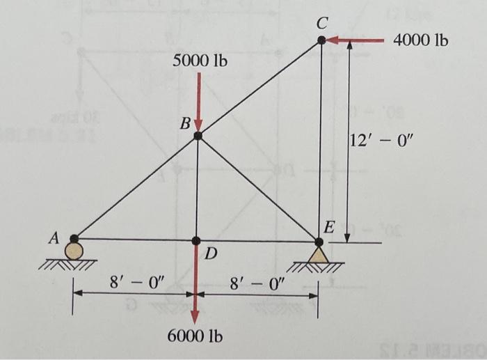 Solved calculate the forces in all members of the trusses | Chegg.com