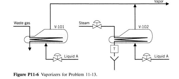 Solved 11-13. The process shown in Fig. P11-6 is used to | Chegg.com