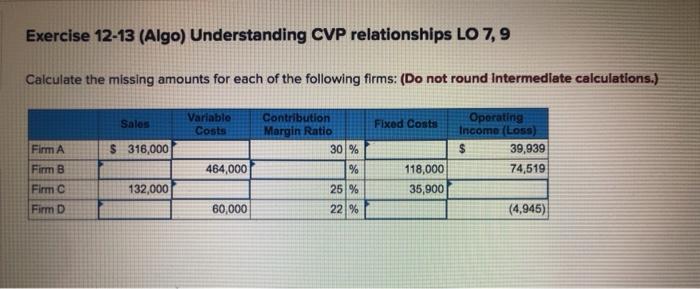 Solved Exercise 12-13 (Algo) Understanding CVP relationships | Chegg.com