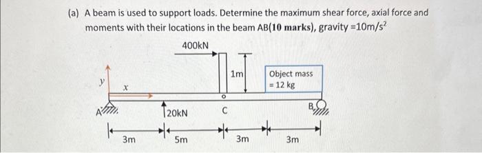 Solved (a) A beam is used to support loads. Determine the | Chegg.com