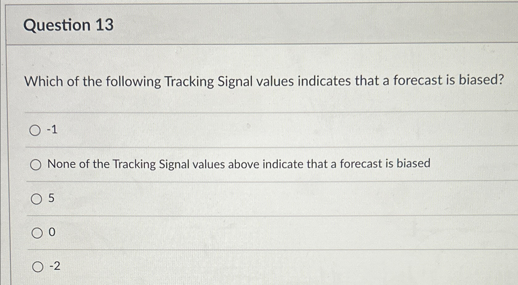 Solved Question 13Which of the following Tracking Signal | Chegg.com