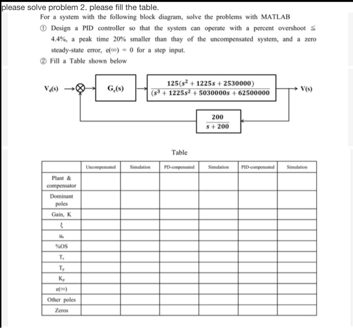 Solved please solve problem 2. please fill the table. For a | Chegg.com Solved please solve problem 2. please fill the table. For a | Chegg.com