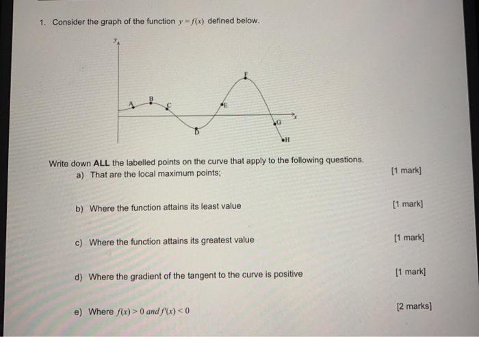 Solved 1. Consider the graph of the function y-f(x) defined | Chegg.com