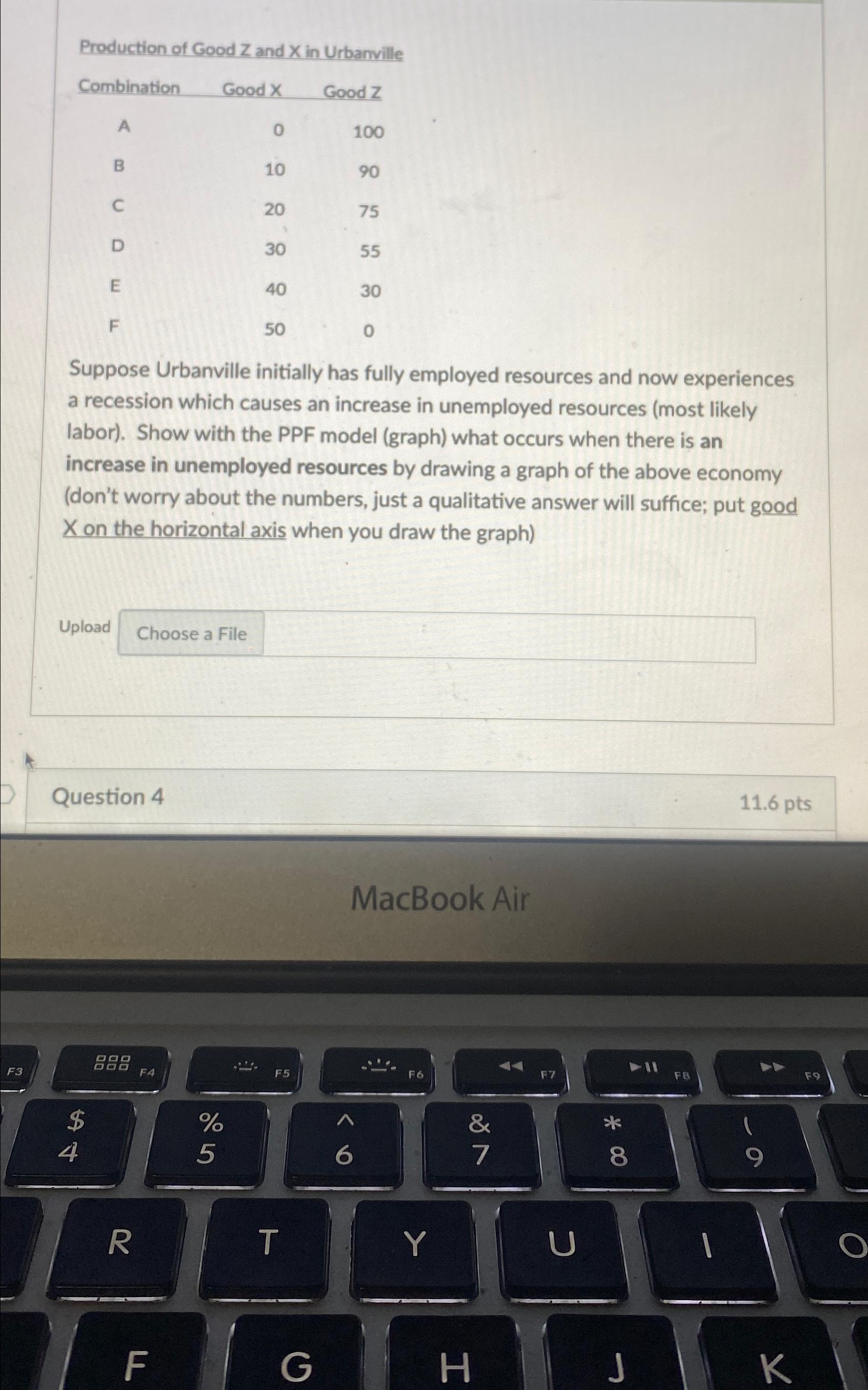 Solved Production of Good Z and x in | Chegg.com
