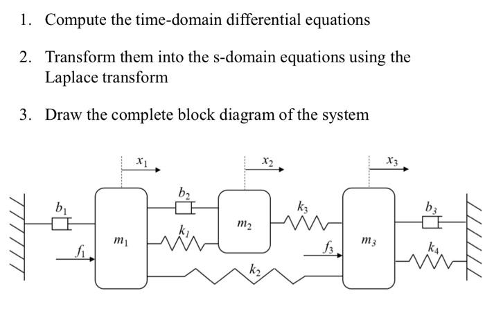 Solved 1. Compute the time-domain differential equations 2. | Chegg.com