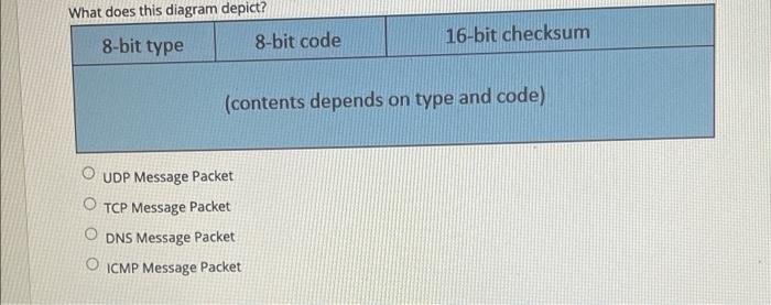 Solved No connections are established below. What specific | Chegg.com