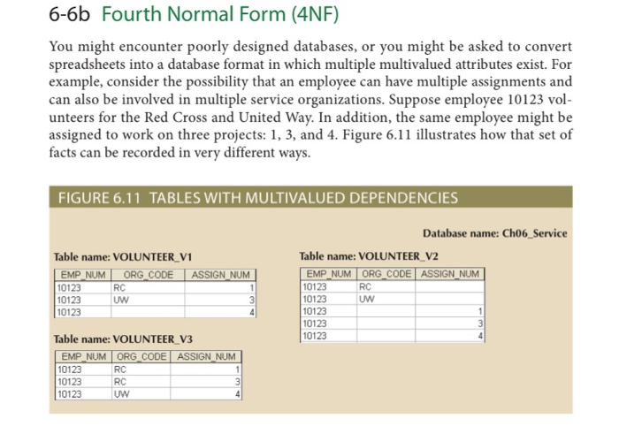 Students will be able to evaluate a database using a | Chegg.com