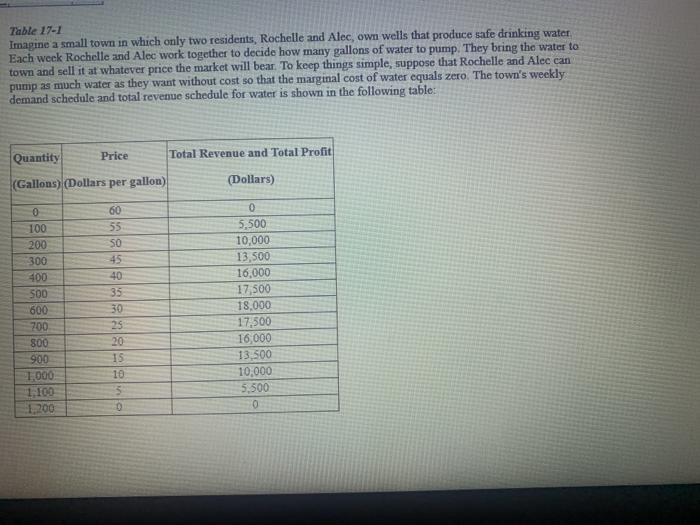 Solved Refer to Table 17.1. If Rochelle and Alec operate as | Chegg.com