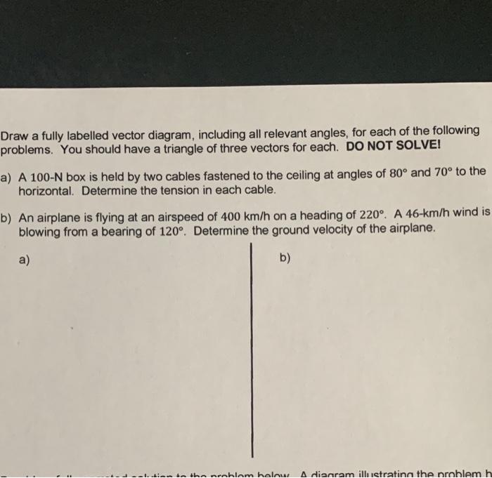 Solved Draw a fully labelled vector diagram, including all | Chegg.com