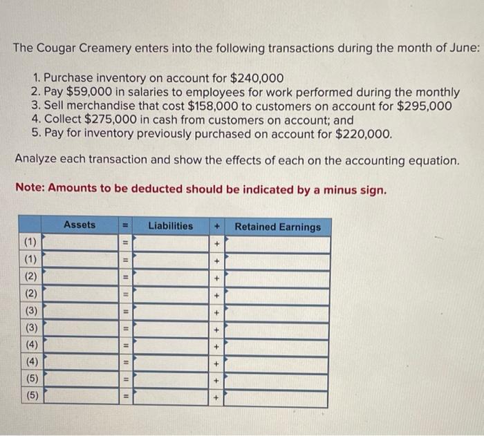 Solved The Cougar Creamery enters into the following | Chegg.com