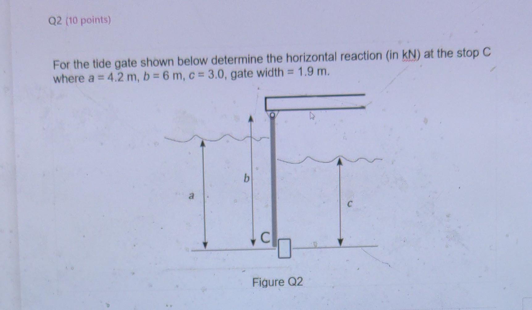 Solved For the tide gate shown below determine the | Chegg.com