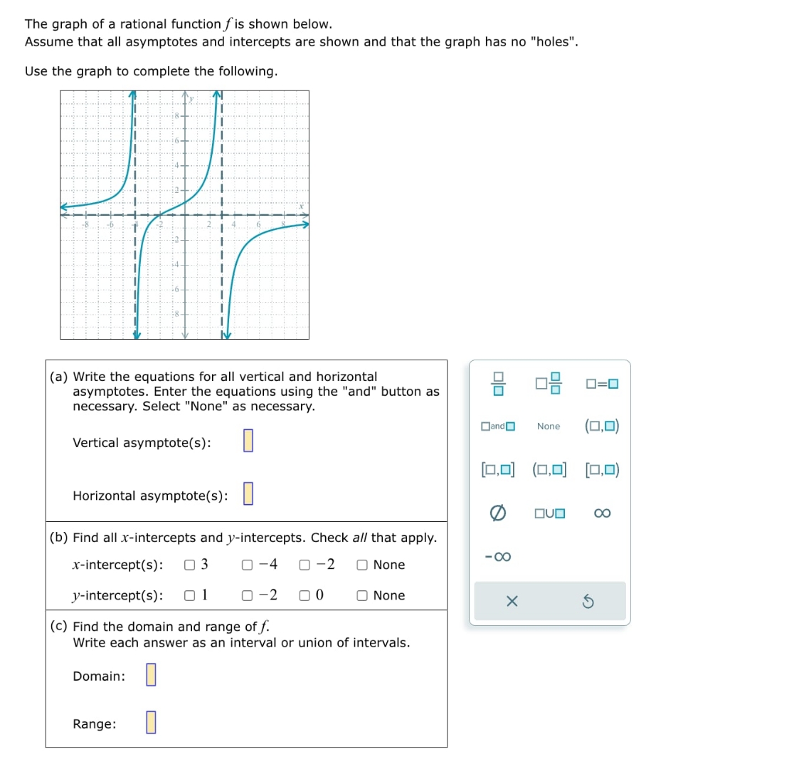 Solved The graph of a rational function f ﻿is shown | Chegg.com