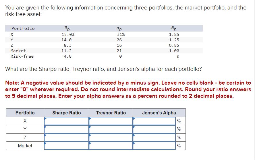 Solved You are given the following information concerning | Chegg.com