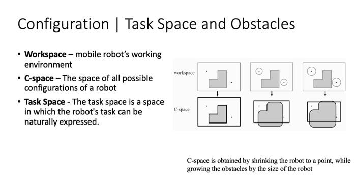 Solved Robotics, draw the c-space like the example done but | Chegg.com